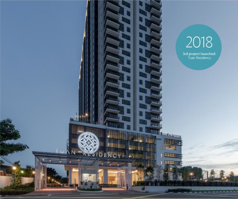 CPI Land | Creating Perfection through Innovation